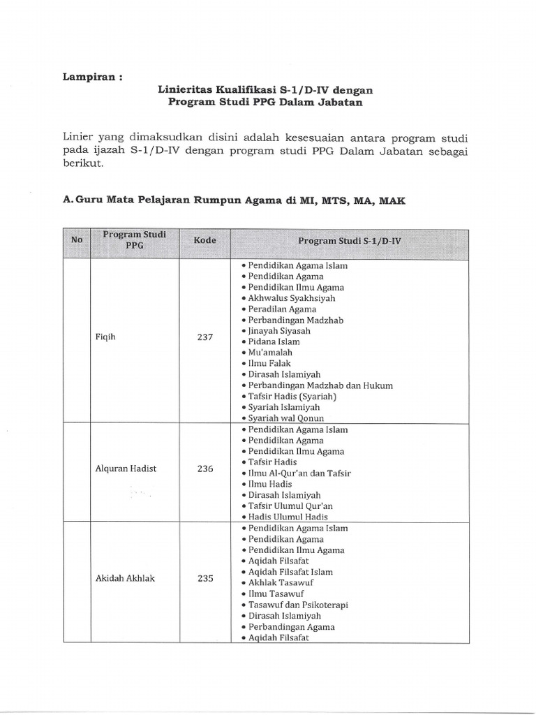 Prodi PPG Kemenag | PDF