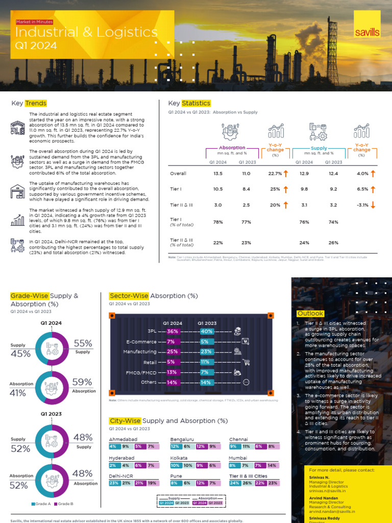 Savills India Industrial Logistics Q1 2024 | PDF | Warehouse | Economies