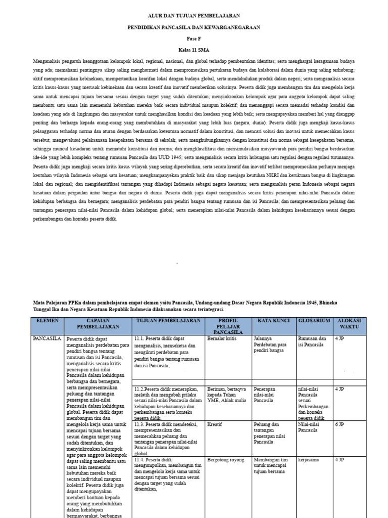 Alur Dan Tujuan Pembelajaran (Atp) Kelas Xi | PDF