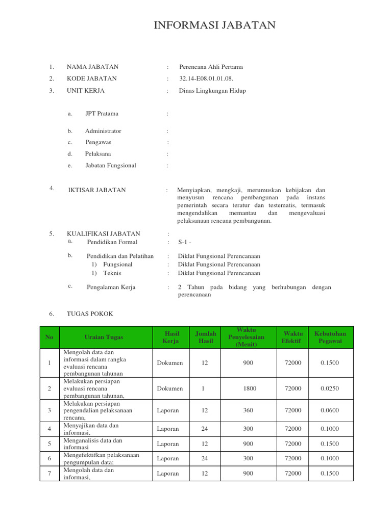 ANJAB Perencana Ahli Pertama | PDF | Bisnis