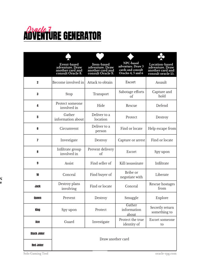 D&D Adventure Generator | PDF | Fortification