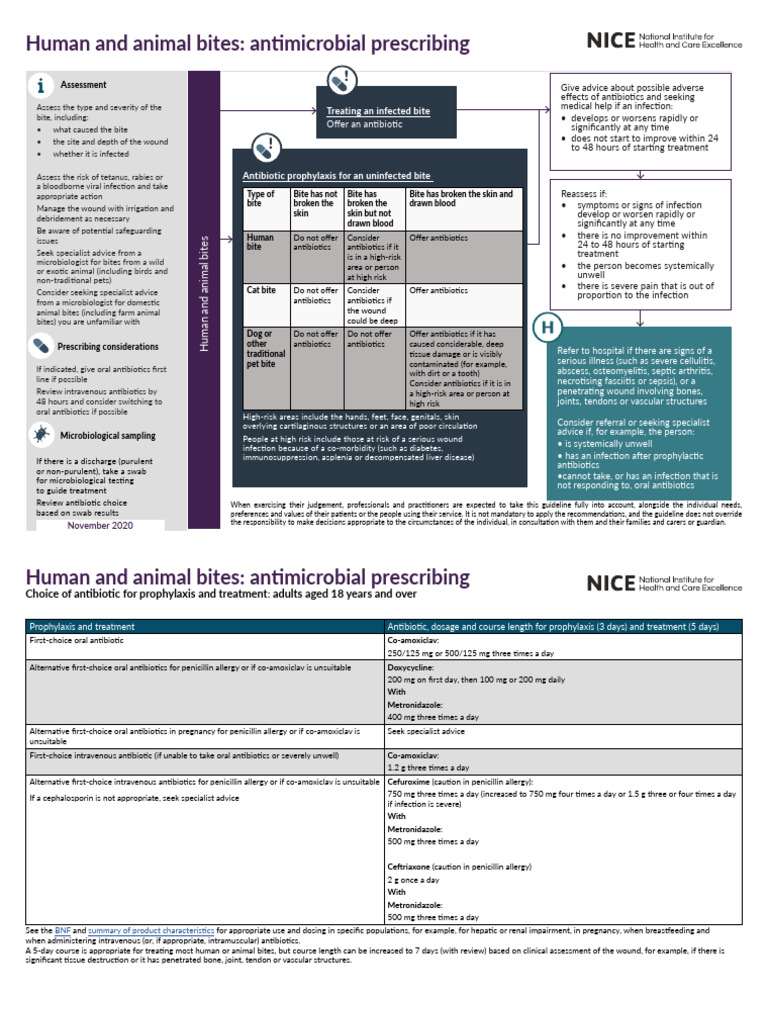 Guidelines for Bite Infection Management | PDF | Causes Of Death ...