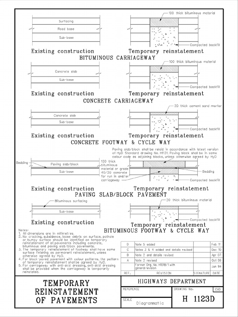Highway Pavement Standards and Reinstatement | PDF | Concrete | Road ...