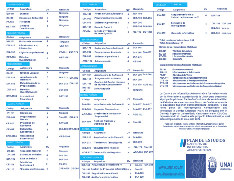 Plan Estudio 2024 | PDF | Informática | Software