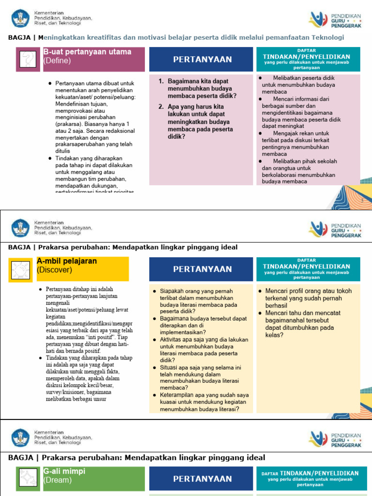 Contoh Sederhana Menerapkan Inkuiri Apresiatif - Modul 1.3 | PDF