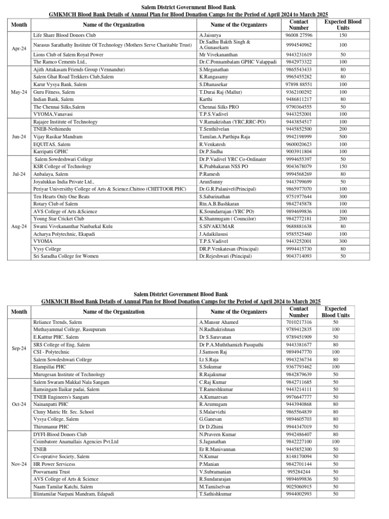Tentative Voluntary Blood Donation Camp Schedule Calendar For 2024-25 ...