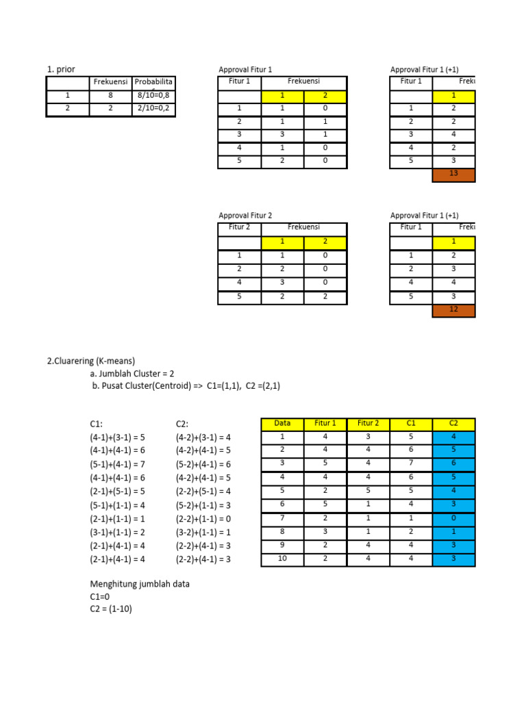 UAS Mechine Learning | Download Free PDF | Cluster Analysis | Mathematical And Quantitative ...
