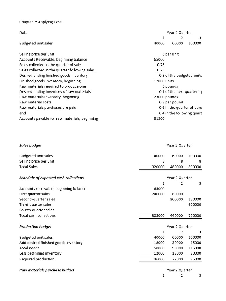 Mynor Corporation - Master Budget | PDF | Inventory | Prices