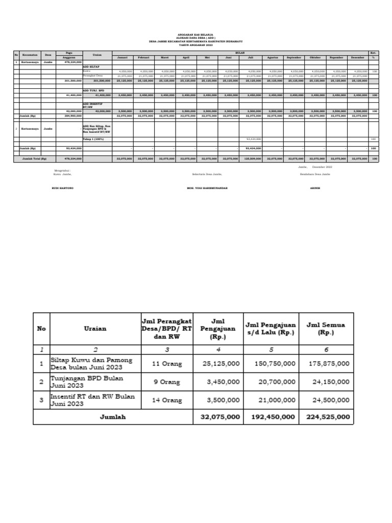 Akb Add 2023 Jambe | PDF