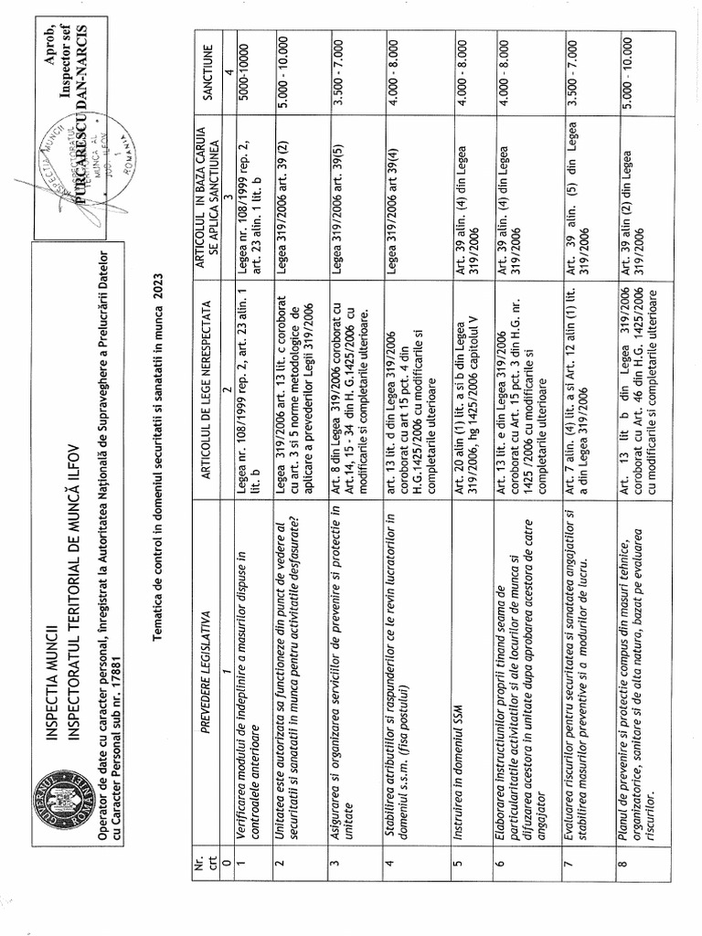 TEMATICA GENERALA SSM 2023 | PDF