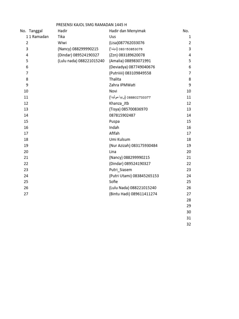 pRESENSI kAJOL smg 1445 h | PDF