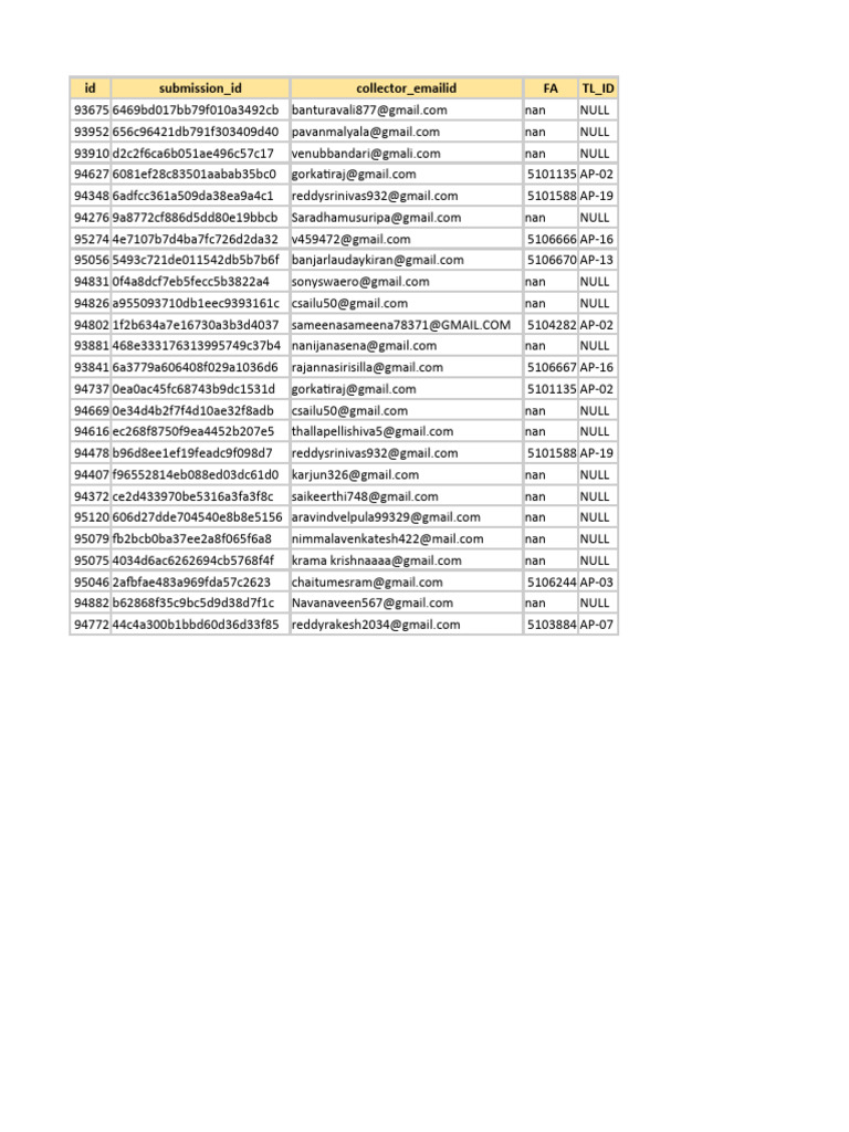 AP CAPI Good Samples | PDF