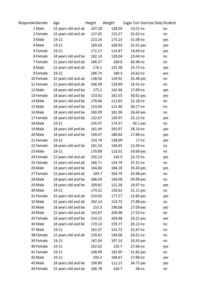 Data of Youth-Cleaned | Download Free PDF | Determinants Of Health | Health Promotion
