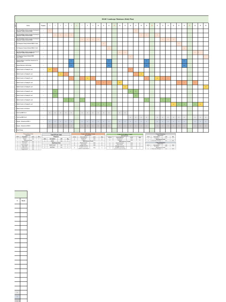 Maintance Schedule Softscape 1 | PDF | Lawn | Landscape