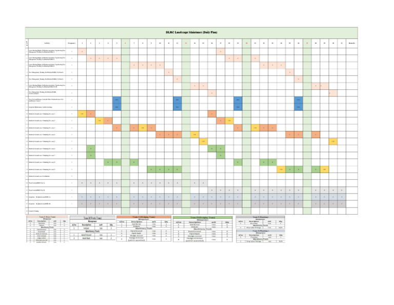 Maintance schedule | Download Free PDF | Lawn | Landscape