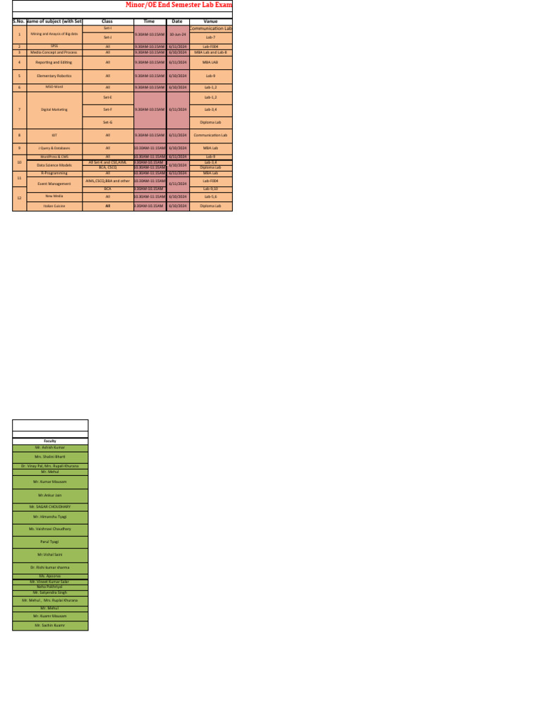 Minor OE End Semester Date Sheet With Faculty Names | PDF | Information Technology | Information ...