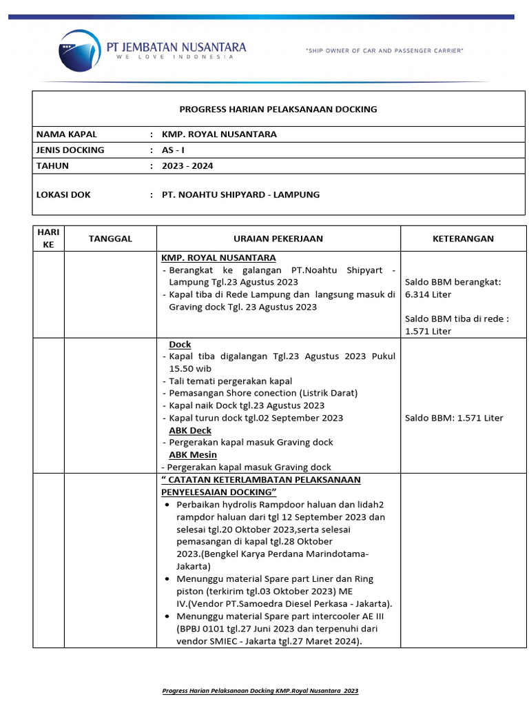 PROGRESS HARIAN DOCKING KMP. Royal Nst Lap 28 April 2024 | PDF
