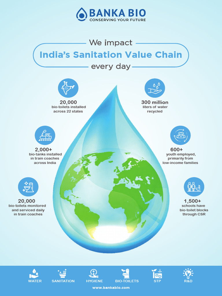 Banka Bio - Brochure | PDF | Sanitation | Sewage Treatment