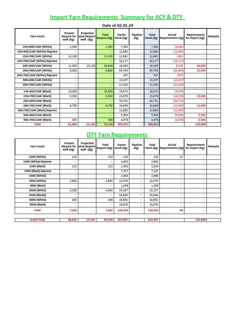 Yarn Import Requirements Summary | PDF | Textiles | Weaving