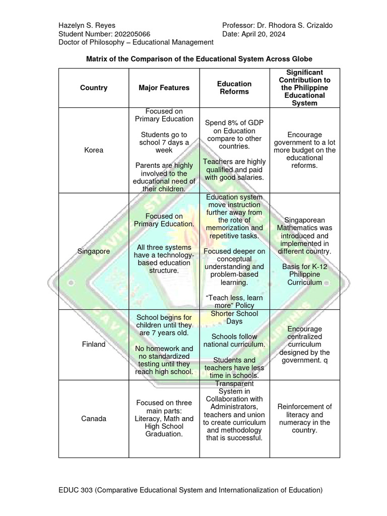 Global Education Systems Comparison | PDF | Teachers | Curriculum