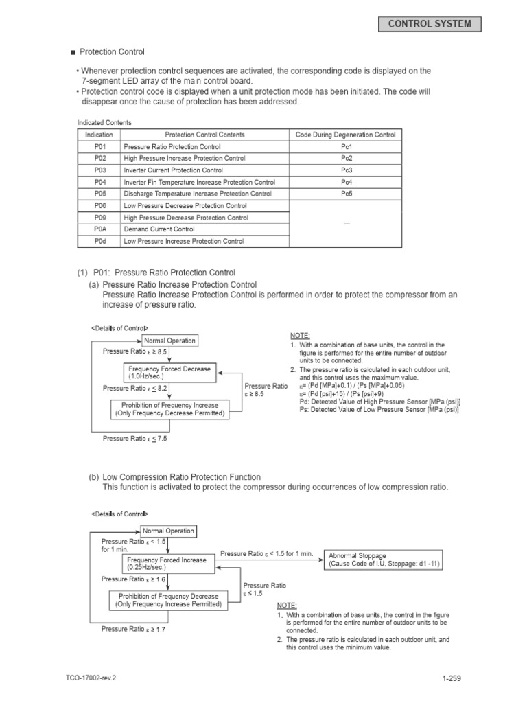 Hitachi Protection Codes | PDF | Building Automation | Manufactured Goods