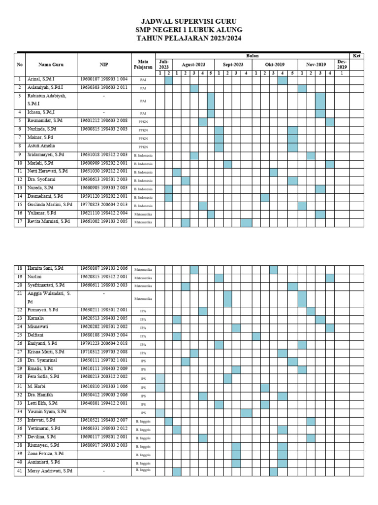 Jadwal Supervisi Guru Fix | PDF