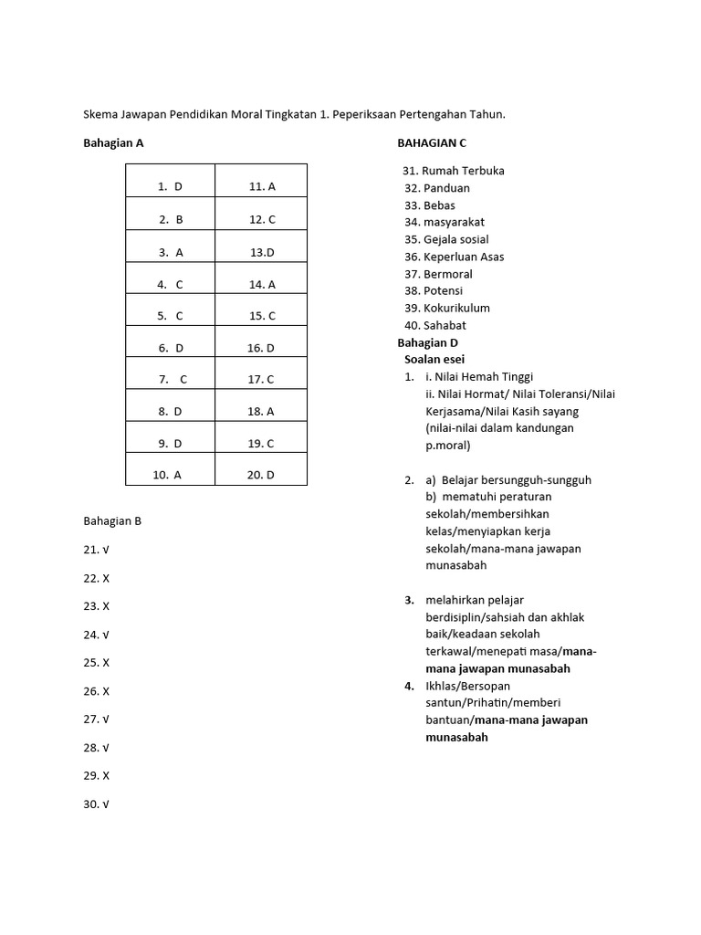 Skema Ppt Moral Form 1 2023 | PDF