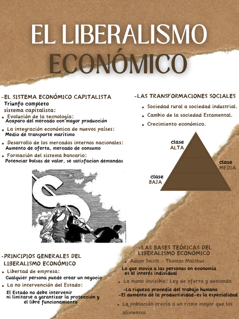 El Liberalismo Económico | Descargar gratis PDF | Capitalismo ...
