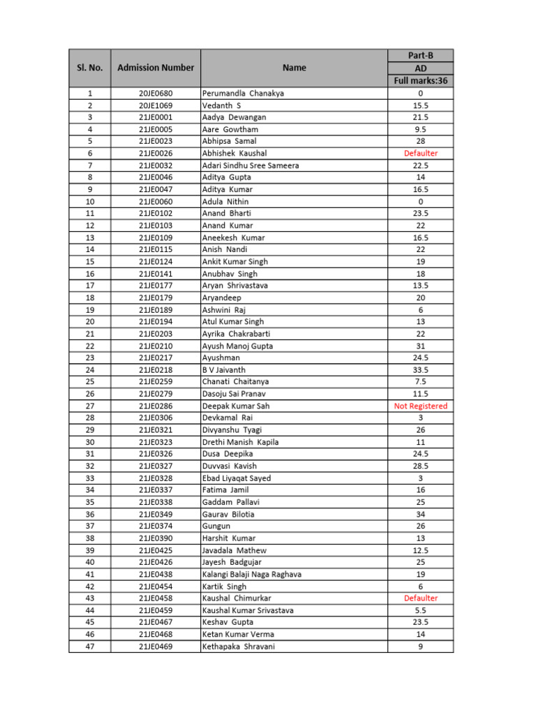 End Sem Part BMarks | PDF