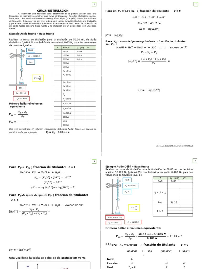 Calculo CURVAS DE TITULACION | Descargar gratis PDF | Valoración | Química