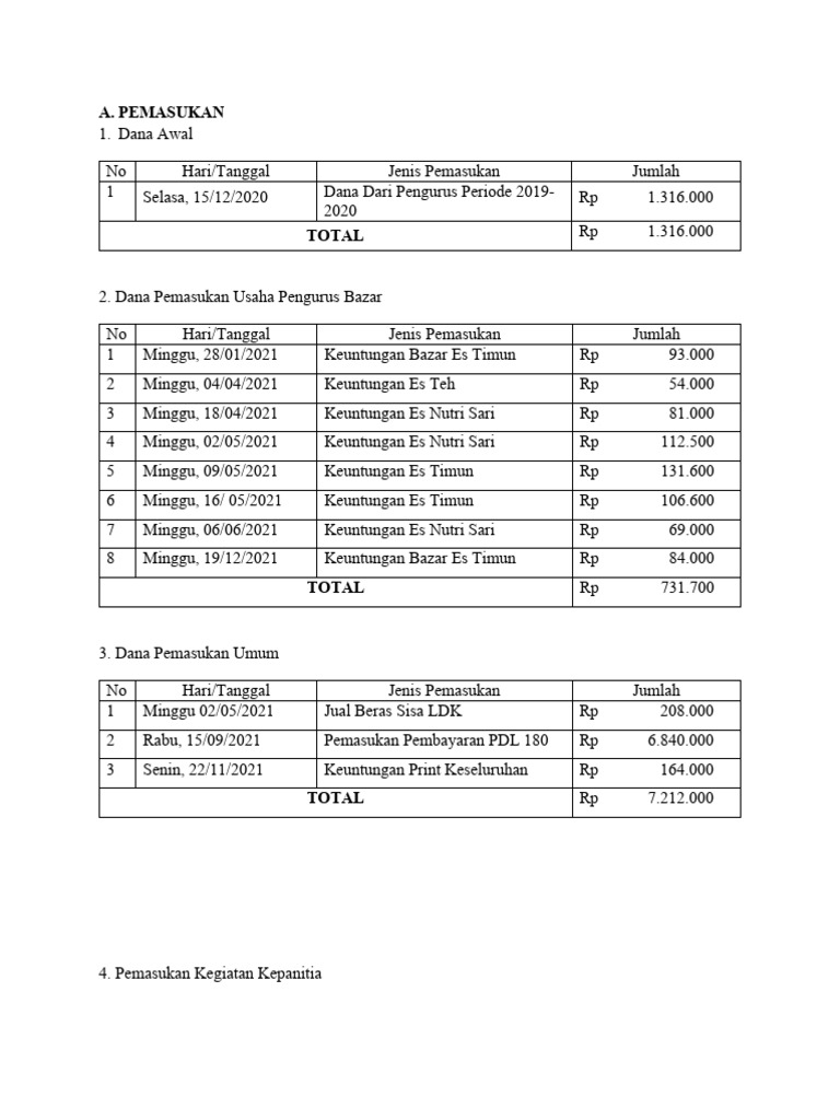 LPJ Rab Mubes 2021 | PDF