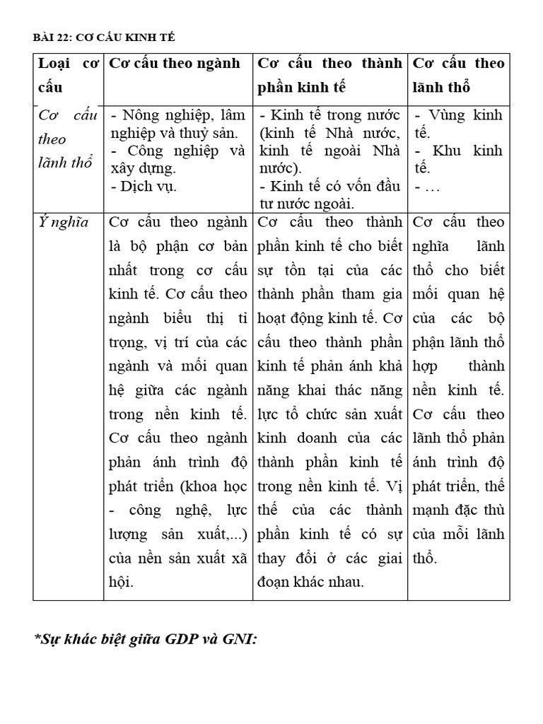 địa 10 gk2 | PDF