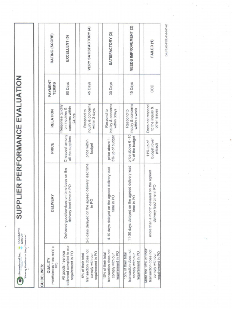 FUMAN SIGNED EVALUATION FORM 032624 p2 | PDF