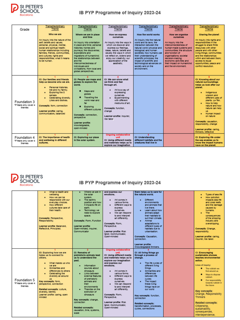 Pyp Poi2324 | PDF | Science