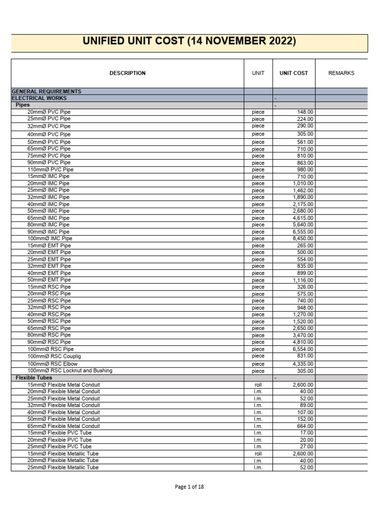 Unified Unit Cost (14 November 2022) | PDF | Pipe (Fluid Conveyance ...