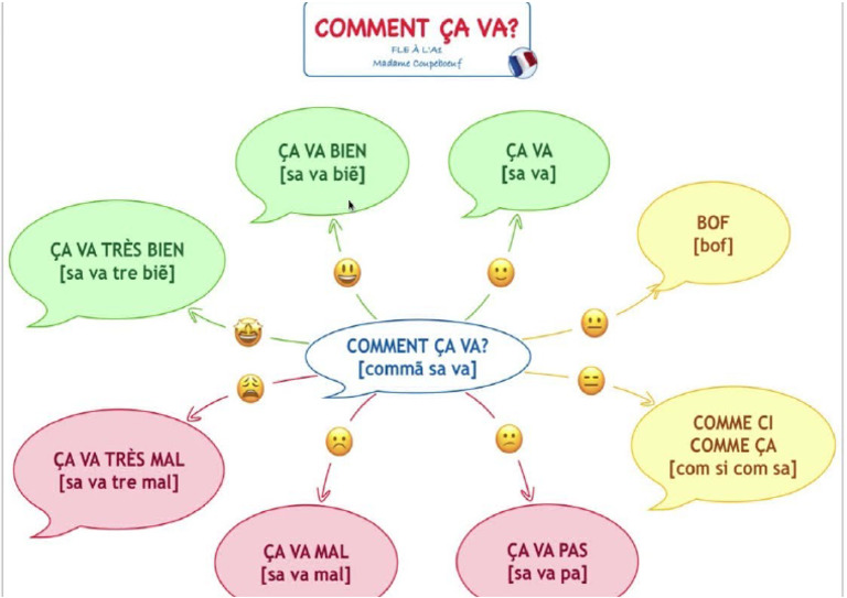 Comment Ca Va | PDF