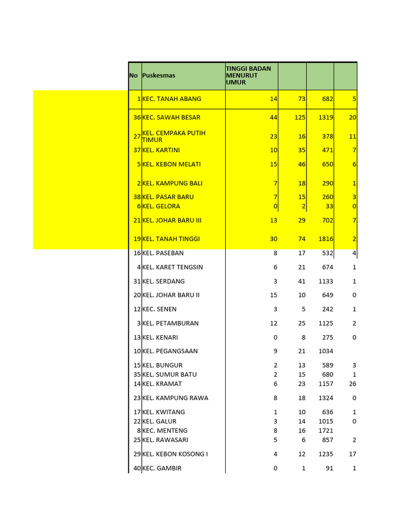 Stunting Jakpus Aksi 7 | PDF