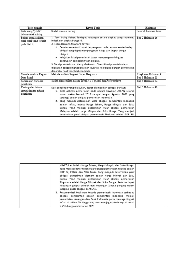 Tabel Revisi Tesis | PDF