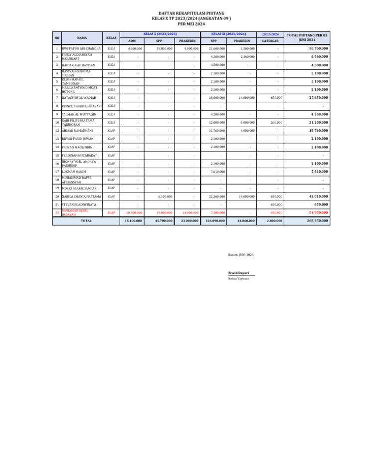 Rekap Piutang Kelas 2 | PDF
