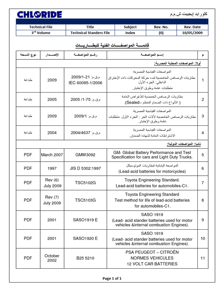 0 - Standers List Index - R1 | PDF | Transport Economics | Car
