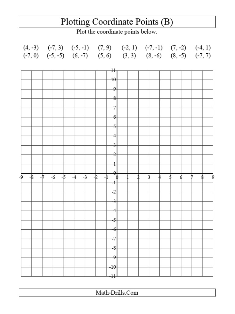 Coordinate Point Plots 002.1360946746 | PDF