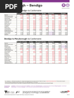 Bendigo to Melbourne Train Timetable | PDF | Victoria (Australia ...