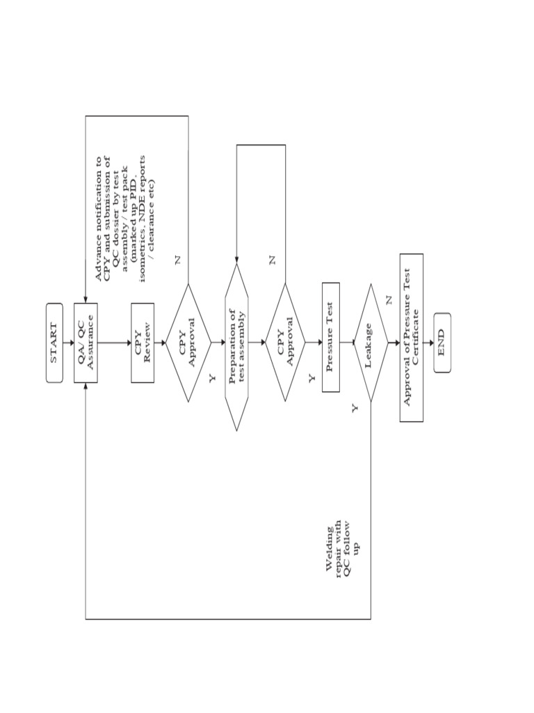 App 2 - Hydro Flow Chart REV | PDF