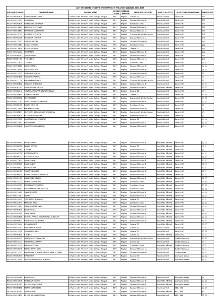 CandidateInterList 1 2024 | PDF | Social Inequality | Discrimination & Race Relations
