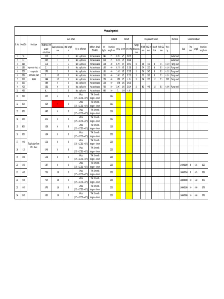 PPS Ducting Details & THK | PDF | Building Engineering | Building Materials