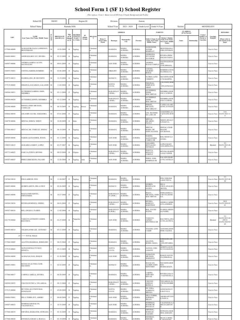 Sf1_2023_grade 9 (Year III) - Mendeleev (2) | Download Free PDF ...