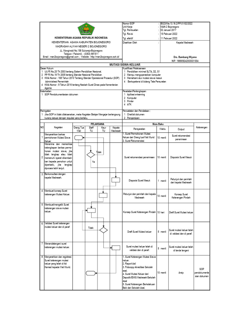 Sop Mutasi Siswa Keluar | PDF