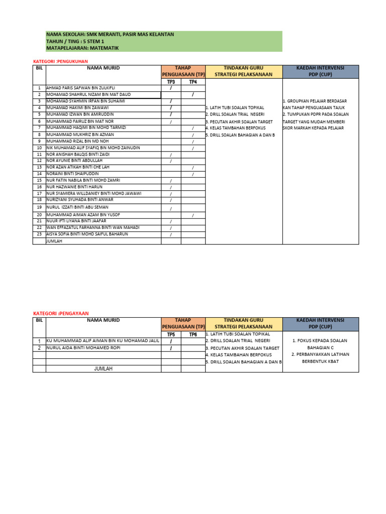 Catch Up Plan 5 Stem 1 | PDF