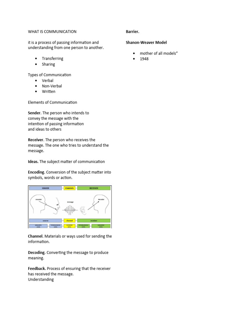 COMMUNICATION | PDF | Social Science