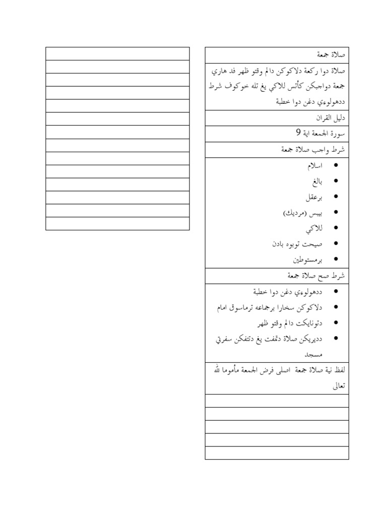 Nota Feqah Upkk Tahun 5 | PDF
